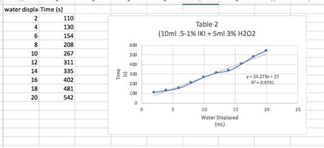Solved Find The Inverse Slope Of Each Of These Three Sets Of Chegg Com