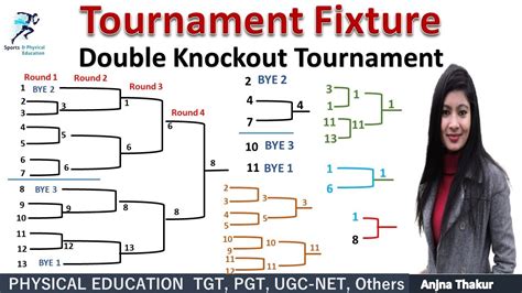 Explain Knockout Tournament At Andrea Delreal Blog