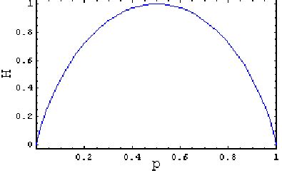 Binary Entropy Corresponding To The Probability Distribution P 1 P Download Scientific