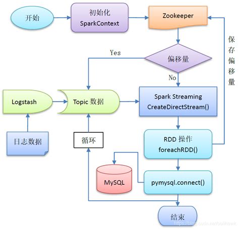 大数据系列之日志数据实时分析计算大模型 日志分析 Csdn博客