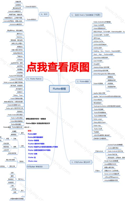 这套最近新出的 Fluttergetx仿小米商城项目实战视频教程有没有入坑的？ 匆匆缘客 博客园