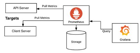 How To Set Up A Monitoring System For Windows Servers By Implementing