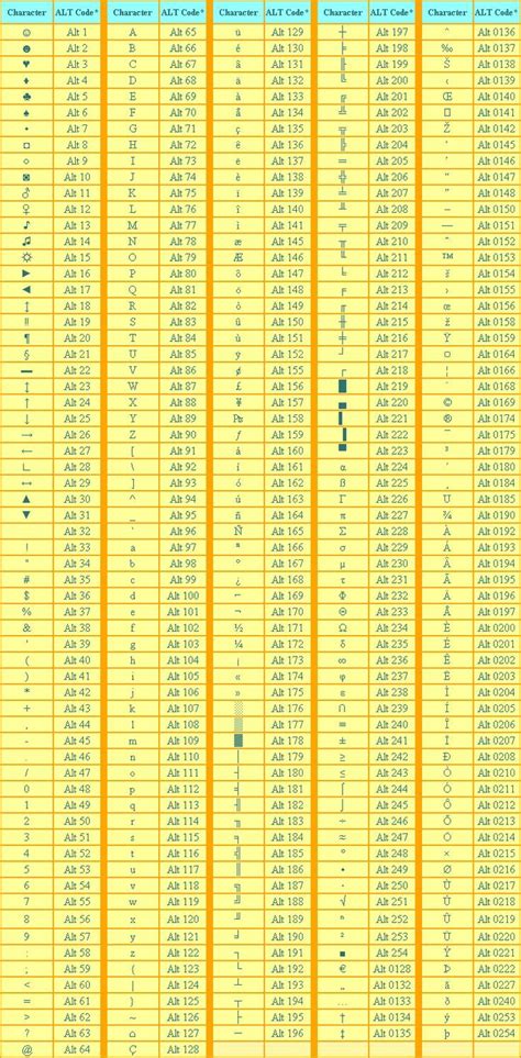 How To Make Symbols With Keyboard Helpful Hints Hacking Computer