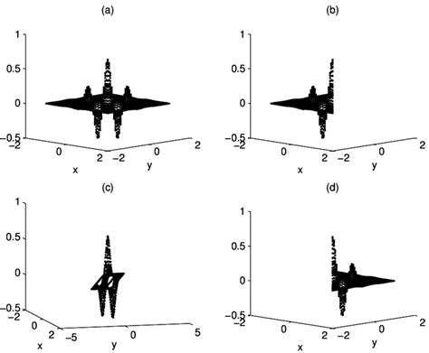 A Global Data Set Bcd Overlapping Subsets Of The Global Data