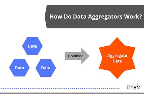 What Are Data Aggregators And How Do They Work