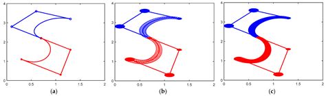 Ameliorated Chameleon Algorithm Based Shape Optimization Of Disk Wangball Curves