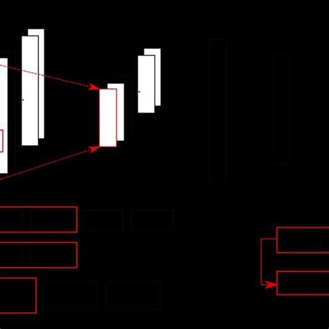 A An Example Of A One Dimensional Cnn B An Example Of A