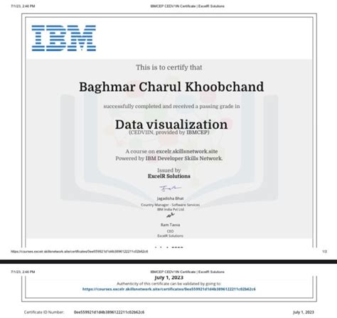 Charul Baghmar On Linkedin Datavisualization Dataanalytics Powerbi