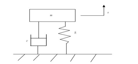 Schematic Diagram Of A Single Degree Of Freedom Spring System