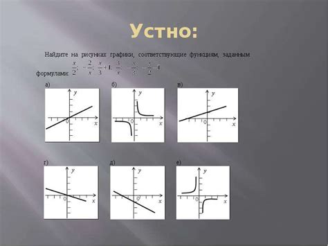 Свойства функций 9 класс презентация доклад проект скачать