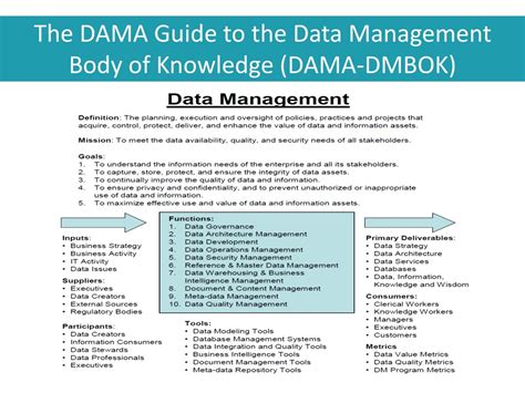Ppt Frameworks Standards Guidelines And Best Practices Powerpoint