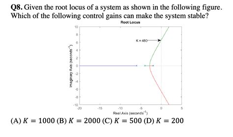 Solved Q8 Given The Root Locus Of A System As Shown In The Chegg Com