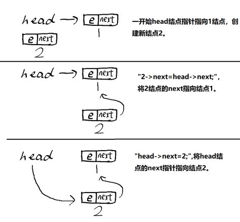 单链表的算法 沁鱼 博客园