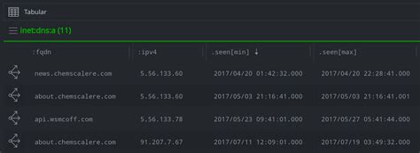 Export Data From Synapse — Synapse User Interface 21070 Documentation