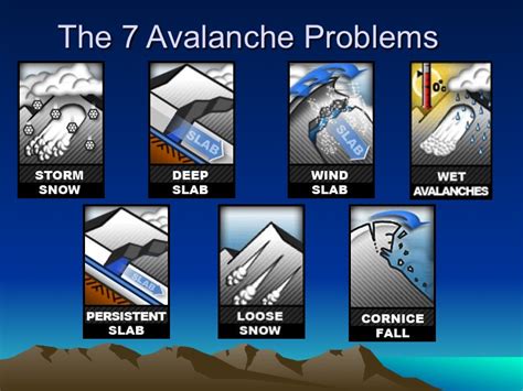 Snow Avalanche Diagram