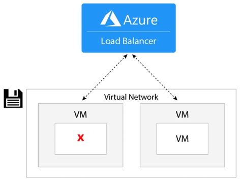 Azure Load Balancer Overview Everything You Need To Know