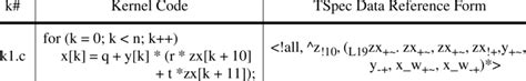 Livermore Fortran Kernel Data Access Patterns Download Table