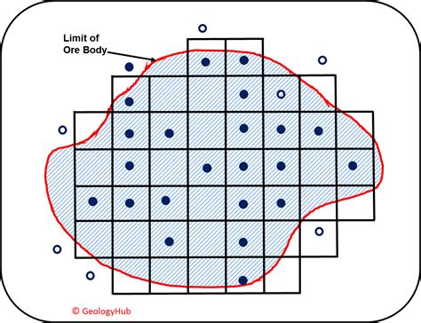 Geostatistical Ore Reserve Estimation Tutorial Geology News