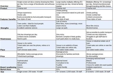 Competitor Analysis Excel Template Analyze Track Your Competitors Easily