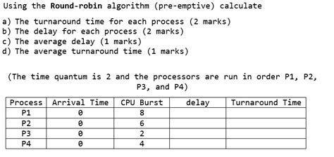 Solved Using The Round Robin Algorithm Pre Emptive