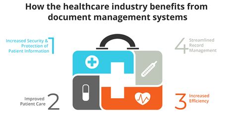 Electronic Document Management System For Healthcare Industry [2025]