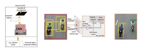 The Architecture Of The Faster R CNN Download Scientific Diagram