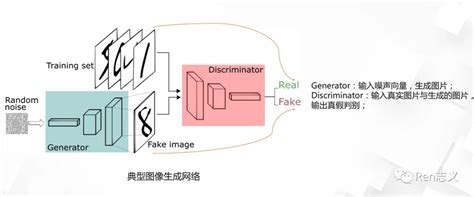 ai绘画技术原理解析 人人都是产品经理