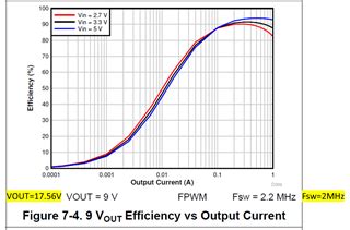 TPS61378 Q1 Load Capacity Power Management Forum Power Management TI E2E Support Forums