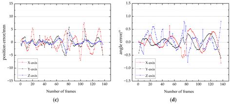 Applied Sciences Free Full Text Non Cooperative Spacecraft Pose