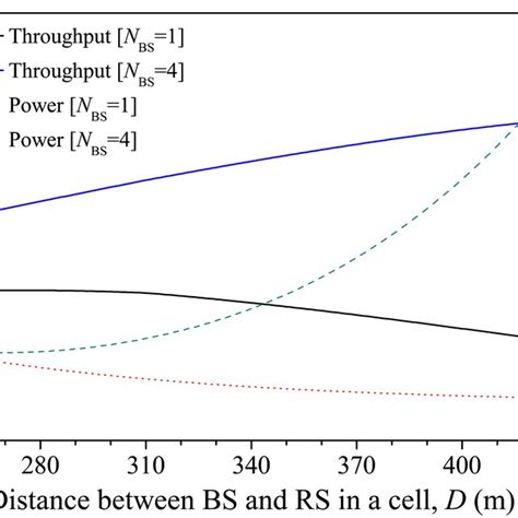 Relay‐assisted Cellular Network Using Ffr And Tas Download Scientific