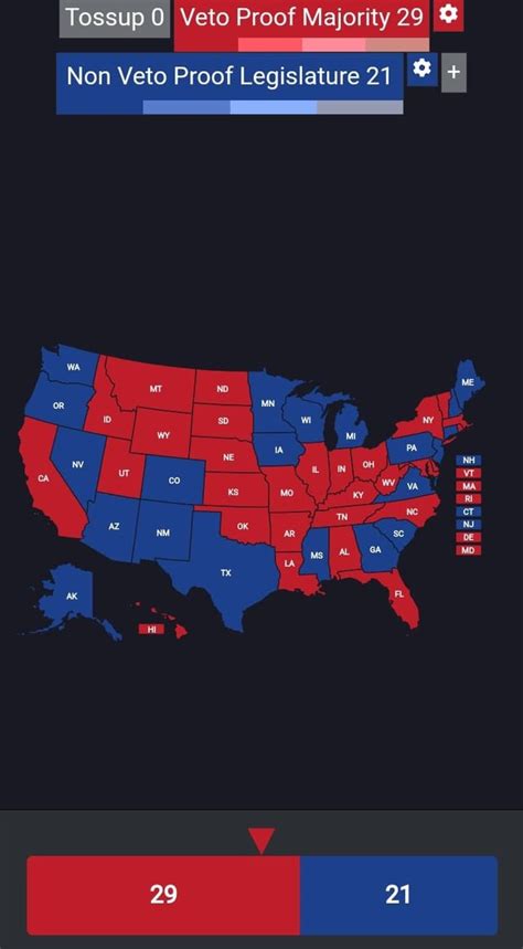 Status Of State Legislatures Ability To Override Veto Rangryobservation