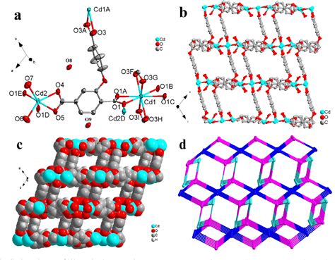 Figure 1 From Investigation On Luminescence And Gas Adsorption Properties Of Cadmium Complex