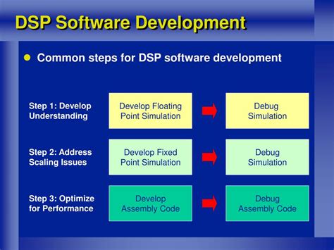 PPT Matlab Extensions For The Development Testing And Verification
