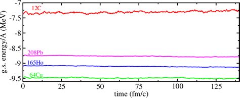 Figure 1 From Formation Of Double Λ Hypernuclei At Panda Semantic Scholar