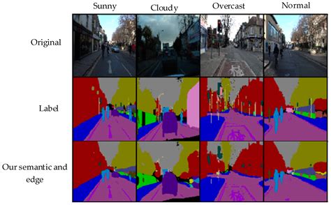 Image Semantic Segmentation Fusion Of Edge Detection And Aff Attention