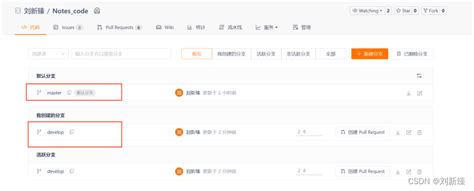 代码泛读结对 小米便签及经验分享小米便签代码怎么阅读 Csdn博客