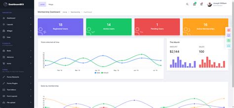 Dashboardkit Responsive Bootstrap Admin Template