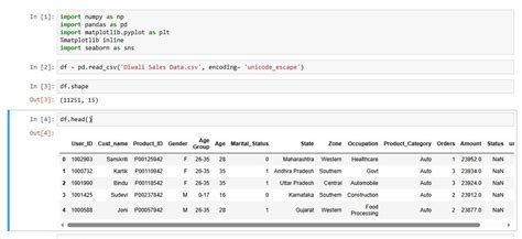 Isha Bukhari On Linkedin Dataanalysis Customerinsights Diwalisales Marketresearch Datascience…