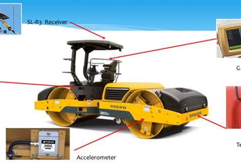 Intelligent Compaction Ic Iccs