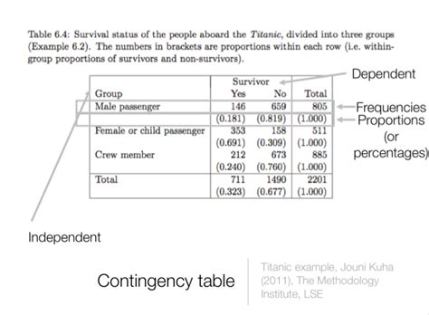Diagram Of Cmns 201 Lecture 8 Quizlet