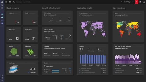 12 best database monitoring tools the cto club