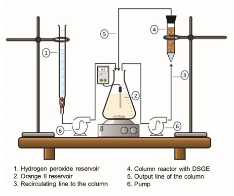 Fixed Bed Column Setup Download Scientific Diagram