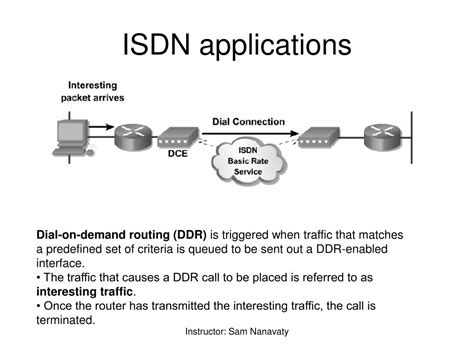 Ppt Isdn Powerpoint Presentation Free Download Id 401861