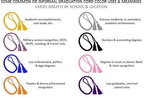 How To Tie Honor Cords Together At Geraldine Giles Blog