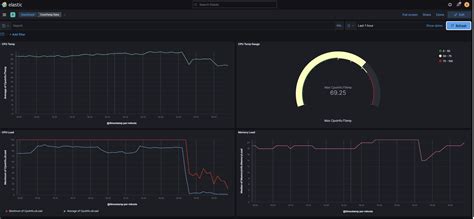 graphing cpu temps using coretemp and elasticsearch the blog of