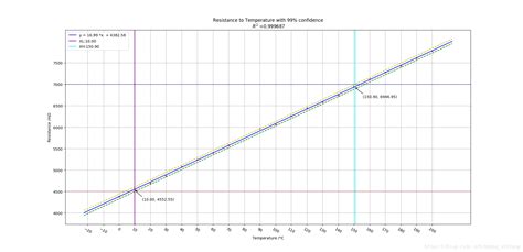 用python实现一元线性回归方法与区间估计python Numpy 计算相关系数 Lxx Lxy Lyy Csdn博客
