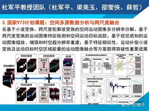 北邮计算机考研 组 年北京邮电大学计算机考研 组研究方向和导师介绍杜军平邓芳孟祥武张玉洁潘维民王晓茹梁美玉邵蓥侠薛哲刘炳言 知乎