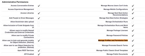 Edit Button Is Not Visible On Profiles In Salesforce Salesforce Geek