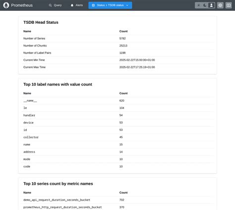 Monitoring And Debugging Prometheus Prometheus Trainings By Promlabs