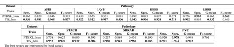 Table Xiii From Deep Neural Networks Generalization And Fine Tuning For 12 Lead Ecg